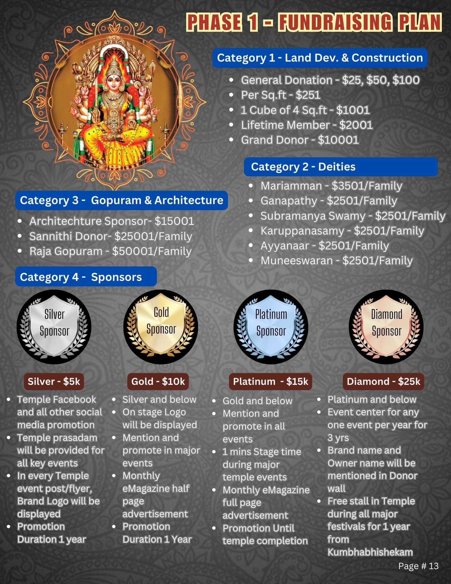 Phase 1 - Construction Donation per Sqft